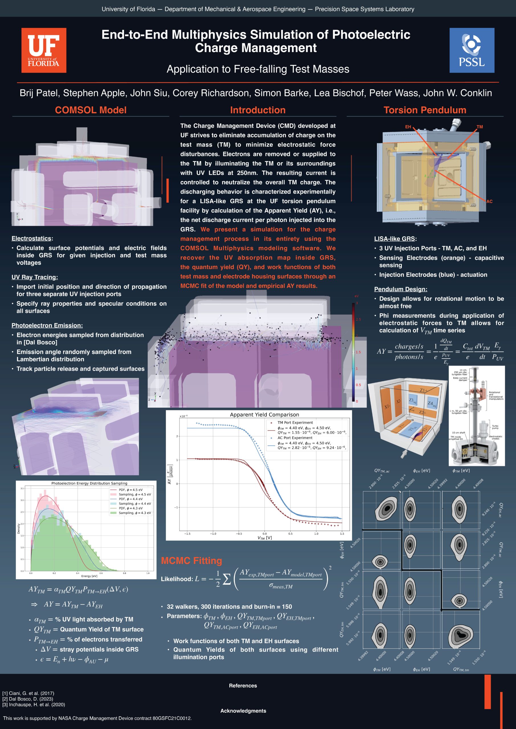 End-to-End Multiphysics Simulation of PhotoelectricCharge Management ...